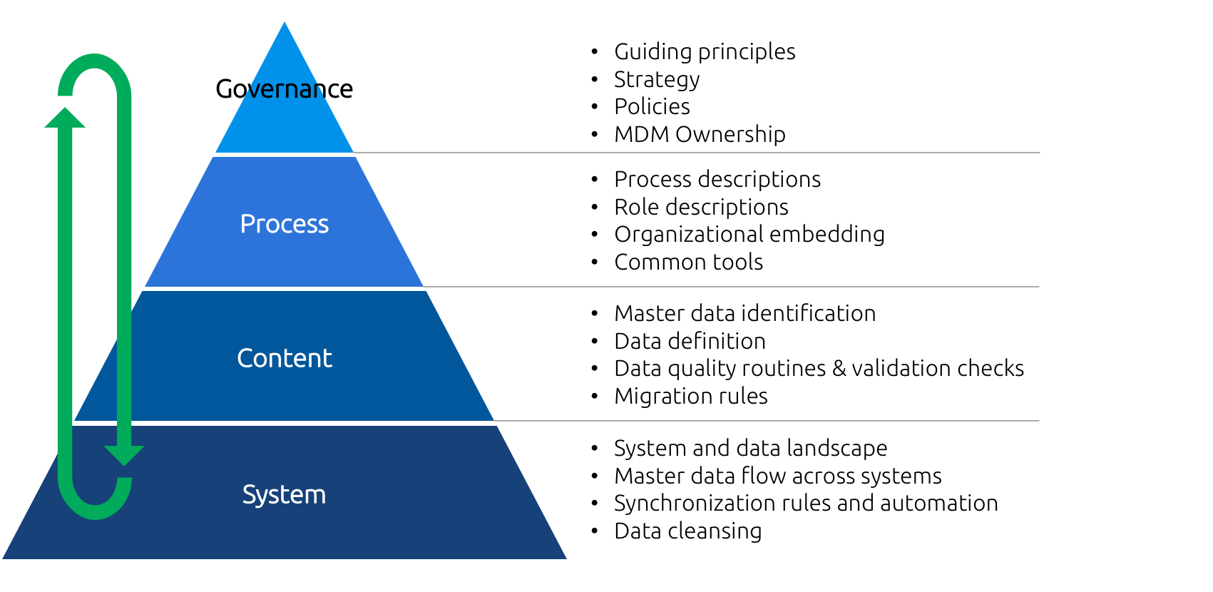 Master Data Management Strategy Explained With Exampl - vrogue.co Master Data Management Strategy Explained With Exampl - vrogue.co